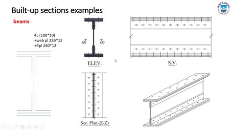 Types Of Built Up Section At Jayden Nobbs Blog