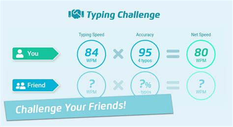 Typing Speed Test