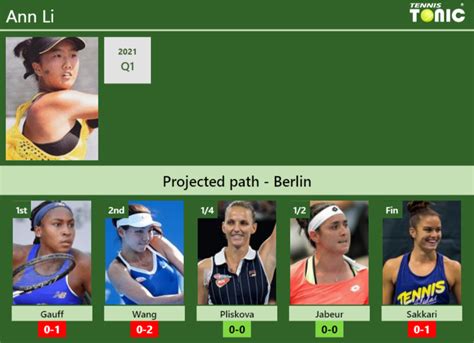 Berlin Draw Ann Lis Prediction With Gauff Next H2h And Rankings