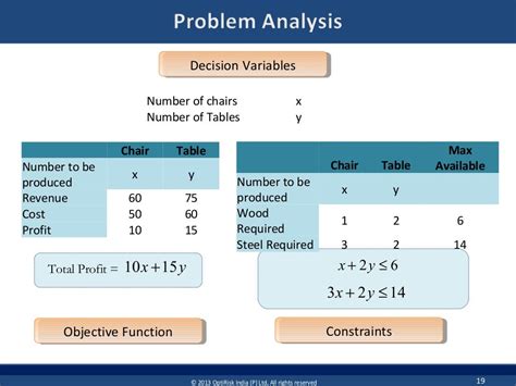 Mathematical Programming Introduction