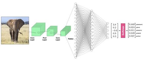 Jacob Bumgarner On Linkedin In This Weeks Short Post I Use Numpy And Tensorflow To Explain The
