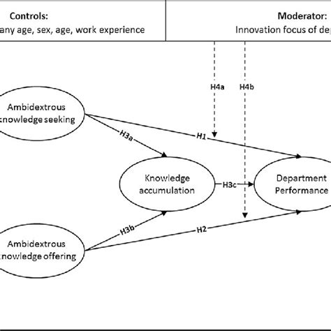 2 Stewart Way Classification Of Laparoscopic Bile Duct Injuries