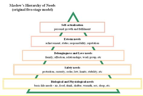 Unit 3 Organizational Behavior Assignment Capco Ltd