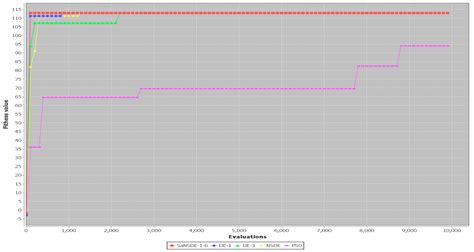 A Self Adaptive Meta Heuristic Algorithm Based On Success Rate And Differential Evolution For