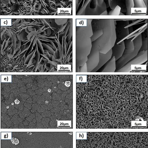 Eds Maps Of Zn Ldh No 3 A Zn Ldh Cl B Al Ldh No 3 C And