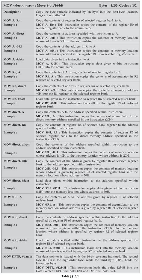 Data Transfer Instructions 8051 Instruction Set And Programming