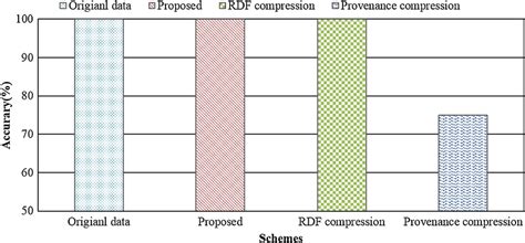 accuracy according to the query types download scientific diagram