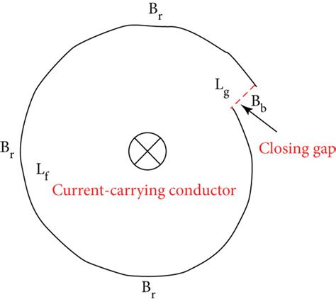 Diagram Of The Practical Fiber Loop Download Scientific Diagram