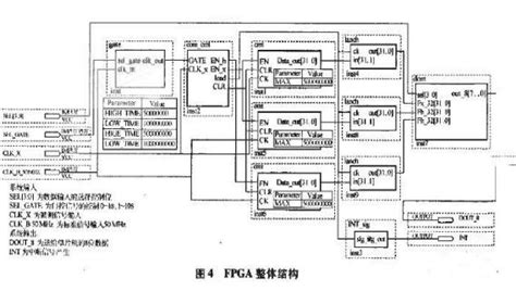 基于verilog语言的等精度频率计设计 Mcu加油站 基于verilog语言的等精度频率计设计 Mcu加油站