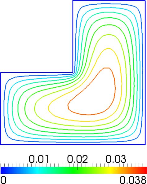The Mean And Standard Deviation Of The Solution Process Download
