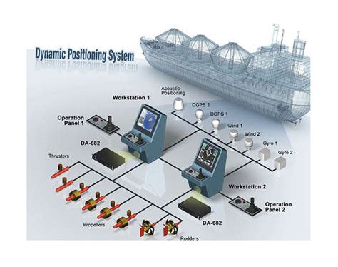 Marine Dynamic Positioning System Tns Asia Pacific Pte Ltd