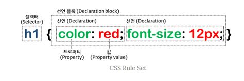 css 선택자 정리 1
