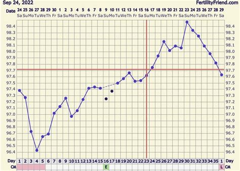 Old Chart That Looks Like A Cat Maybe Rtfabchartstalkers