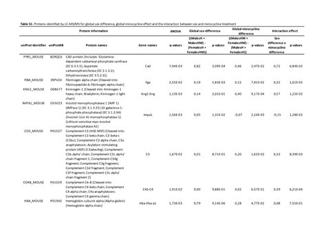 Pdf Sex Dependent Role Of Microglia In Disulfide Hmgb1 Mediated