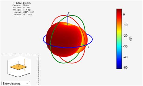 Create Conformal Antenna Array Matlab Mathworks Deutschland