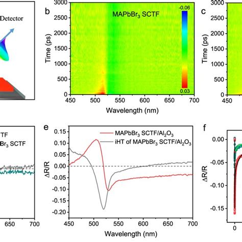 Transient Reflection Spectroscopic Measurements A Diagram Of Transient