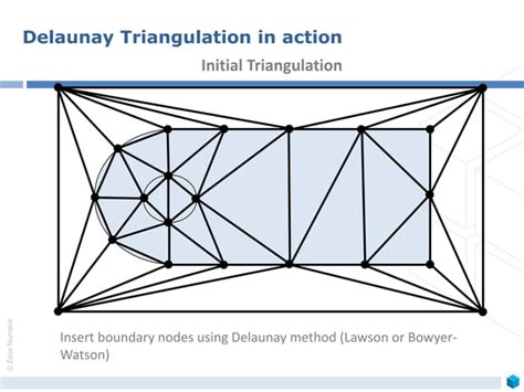 Mesh Generation In CFD PPTX