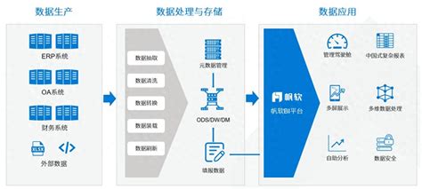数据仓库与数据分析：驱动数据驱动决策 51ctocom