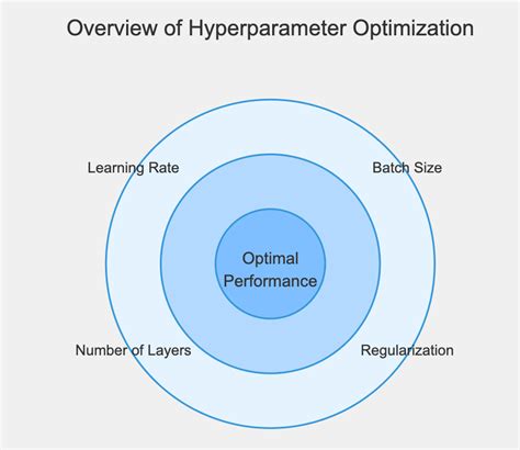 Hyperparameter Tuning With Python Part 1 By Louis Owen Dev Genius