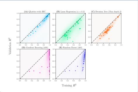 Figure From Symbolic Regression Outperforms Other Models For Small Data Sets Semantic Scholar