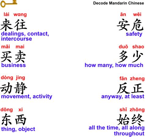 Chinese Compounds Formed By Two Antonyms