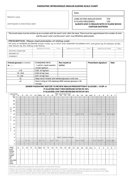 Fillable Online Paediatric Intravenous Insulin Sliding Scale Chart Fax