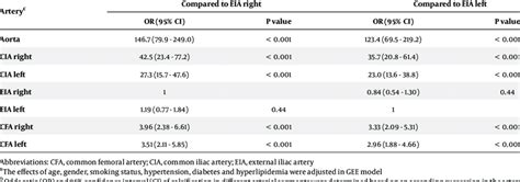 Generalized Estimating Equation Gee Gee Cumulative Ordinal