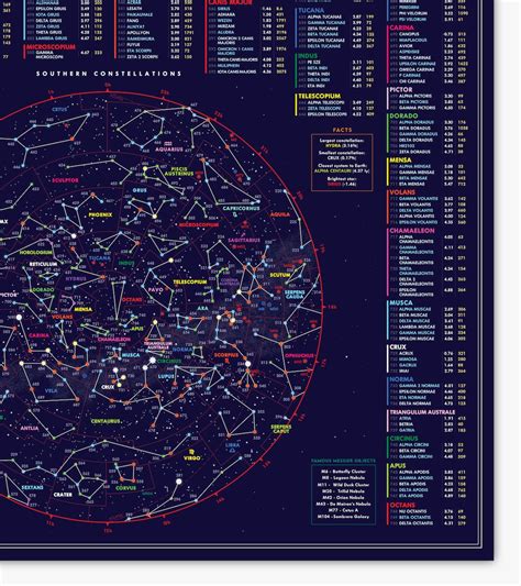 Guide To Constellations Map Poster Huge Star Map Positions Etsy