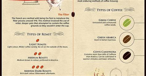 Happy International Coffee Day Album On Imgur