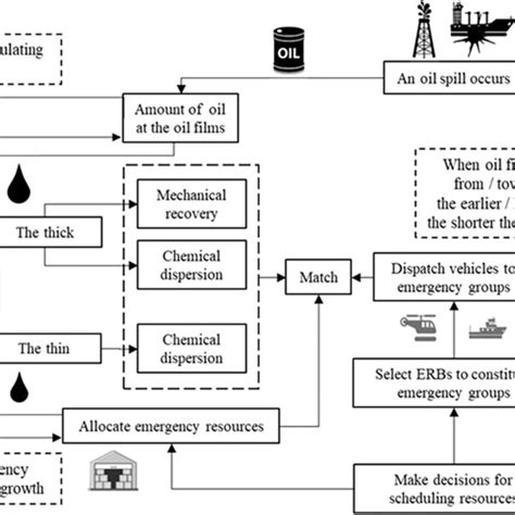 Schematic Diagram Of Dynamic Distance Between Nodes Download Scientific Diagram