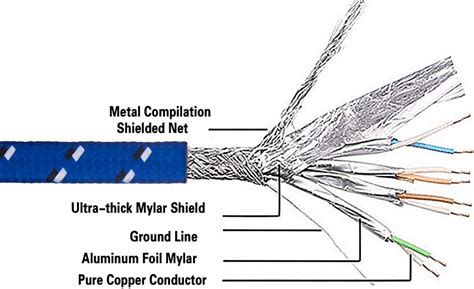 Flat Ethernet Cable Dimensions At David Montelongo Blog