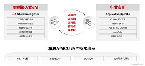 主流 RTOS 实时操作系统介绍