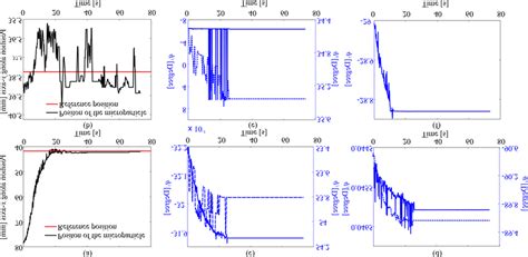 kinematic control of a cluster of paramagnetic microparticles is