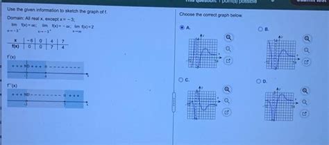 Solved Points Possible Use The Given Information To Sketch