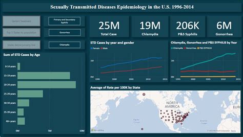 Mariam Nadiradze On Linkedin Data Powerbi Kaggle Report Dashboard