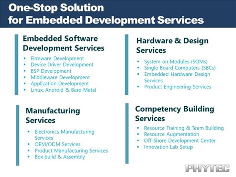 phytec india on linkedin phytec one stop solution partner for all your