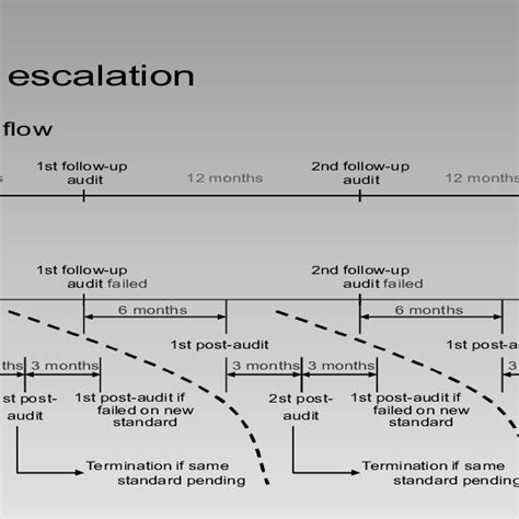 Process Audit Questionnaire Schmidt 2007 Download Scientific Diagram
