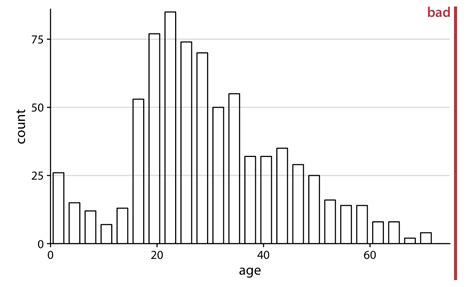 6 Review Margins And Graph Design Stata Categorical Regression In
