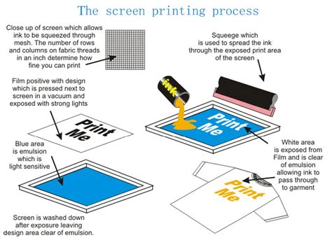 Silk Screen Printing Photo Emulsion Coating Buy Silk Screen Emulsion