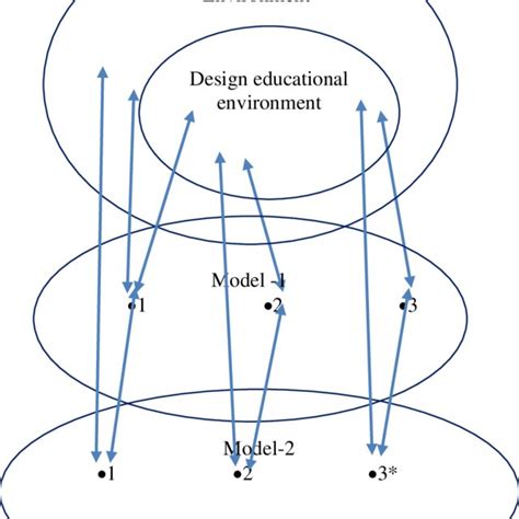 Recursive Relationships In Models Of Nurturing Lfhl Download