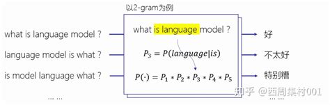 43 Nlp基础:文本表示、分词、提取关键词、语言模型、注意力机制 知乎 43 Nlp基础:文本表示、分词、提取关键词、语言模型、注意力机制 知乎