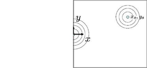 18 Wave Propagation In A 2d Elastic Medium Interaction Between Two Download Scientific Diagram