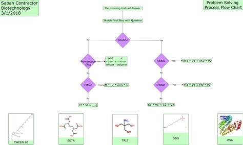 Yes No Process Flow Chart