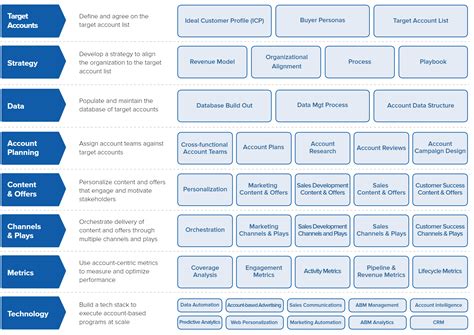 Swot Analysis Template Free Word Templates Artofit