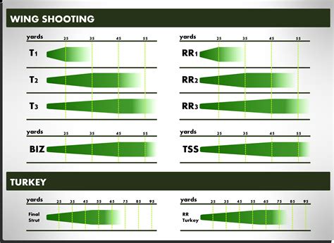 12 Gauge Benelli Choke Tubes Chart The Tube