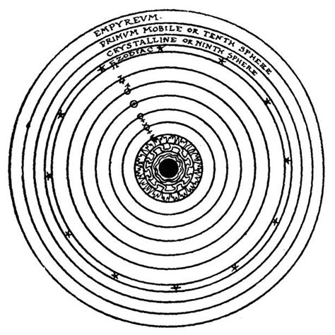 Fig 2—conventional Plan Of The Universe Having The