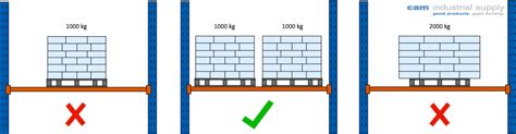 Design And Maintenance For Pallet Rack Safety Cam Industrial