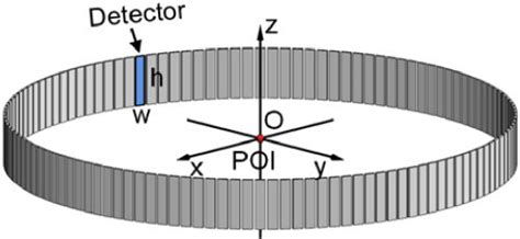 Schematic Showing A Circular Detection Geometry With Finite Detector Download Scientific