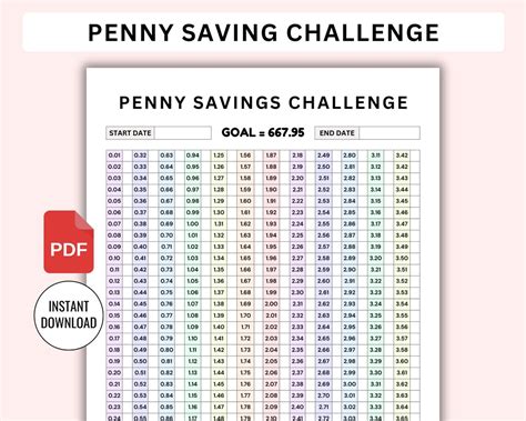 Penny Savings Challenge 1p Saving Challenge Printable Penny Savings
