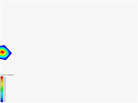 Modal Test By 01eba5327c0541 Simscale